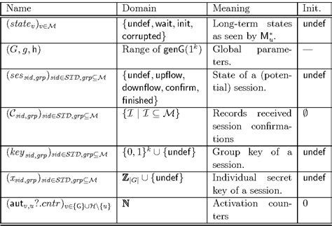 Figure 2 1 From Final Report On Verification And Assessment Semantic Scholar