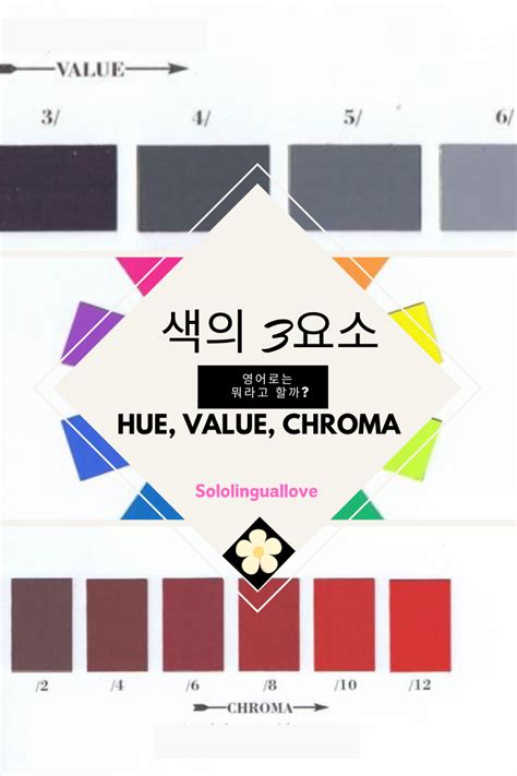 퍼스널 컬러에서 영어 단어중 Hue Value Chroma는 무슨뜻인가요