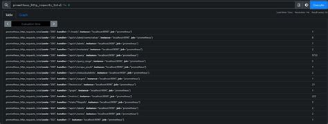 How To Filter Out Zero Values In Prometheus Queries SigNoz