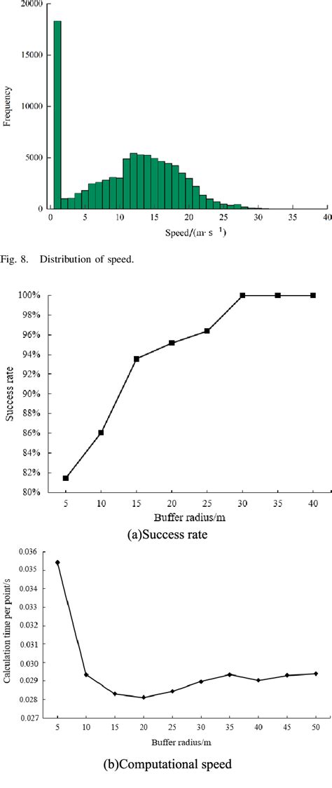 figure 8 from a path increment map matching method for high frequency