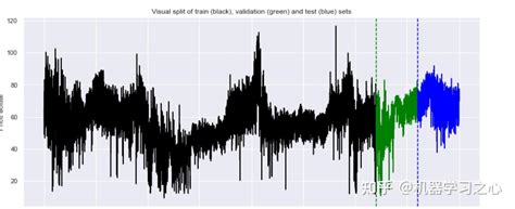 时序预测 Python实现cnn Lstm电力需求预测 知乎 时序预测 Python实现cnn Lstm电力需求预测 知乎