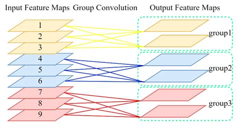 Remote Sensing Free Full Text Sg Det Shuffle Ghostnet Based Detector For Real Time Maritime