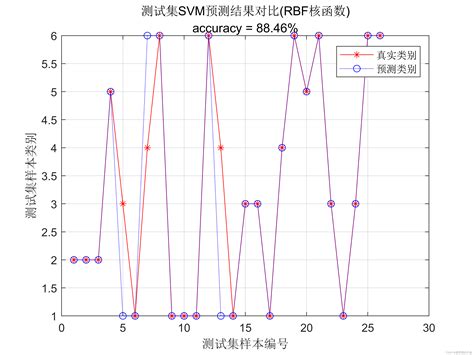 支持向量机svm介绍以及matlab实现svm Matlab程序详解 Csdn博客