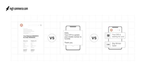 Mgt Commerce Gmbh On Linkedin Ecommercestrategy Customerengagement