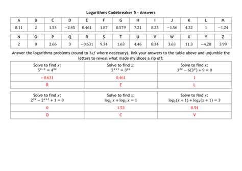Logarithms Codebreaker 5 Teaching Resources