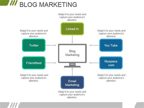 Blog Marketing Ppt Powerpoint Presentation Inspiration Graphic Tips