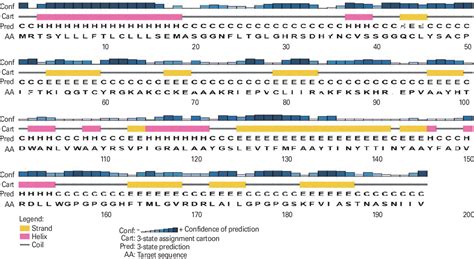 Figure 3 From Inferring B Cell Derived T Cell Receptor Induced Multi Epitope Based Vaccine