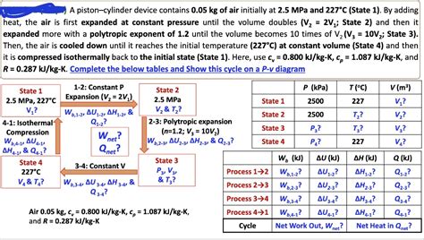 solved a piston cylinder device contains 0 05 kg of air initially at 2