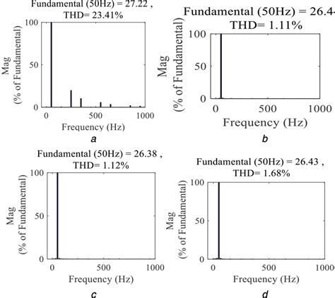 Thd Of Source Current With Es‐chb‐based Sapf In Subfigure A Before Download Scientific