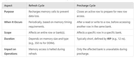 Capacitor Electronics Passivecomponents Capacitance