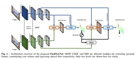 经典文献阅读之 fastflownet 轻量光流估计 csdn博客