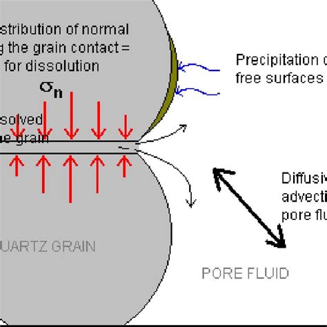 Fracture Propagation Modes And Tectonic Structure Types By Download Scientific Diagram