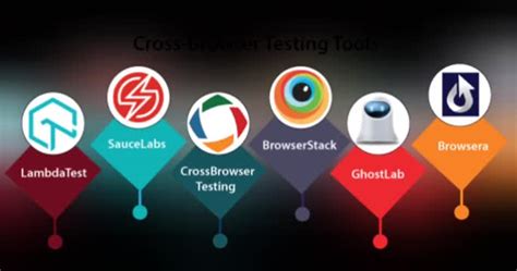 Vishnu Priya On Linkedin Testautomation Manualsoftwaretester