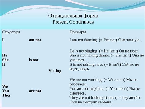 Present Continuous правила образования и случаи употребления