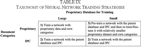 Figure 1 From Deep Learning For Technical Document Classification Semantic Scholar