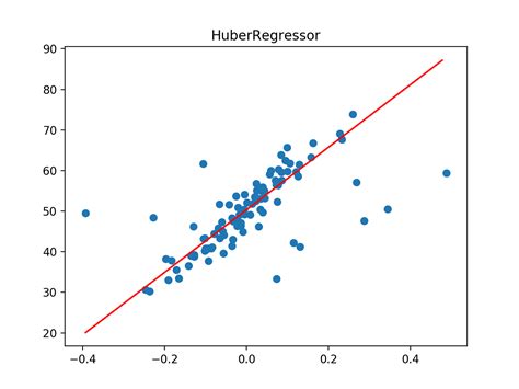 Linear Regression For Machine Learning