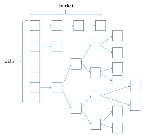 hashmap1 8 · tanggod