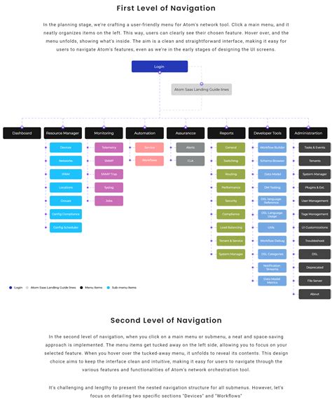 Atom Dashboards And Navigation Redesign Sushanta Kumar Pradhan