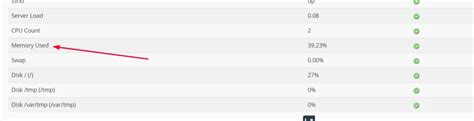 Understanding Cpanel Resource Usage Optimizing Performance And