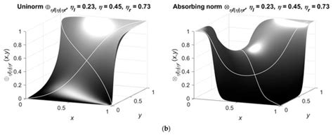 Robotics Special Issue Multi Robot Systems State Of The Art And Future Progress