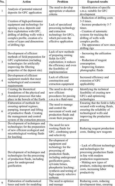 introduction of new technologies in the mining industry download