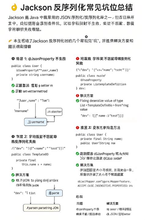Jackson 反序列化常见坑位总结 Csdn博客