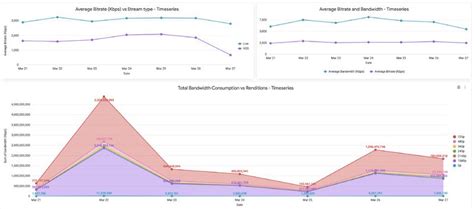 Dataanalytics Businessintelligence Looker Vigneshwar Vijayaraj