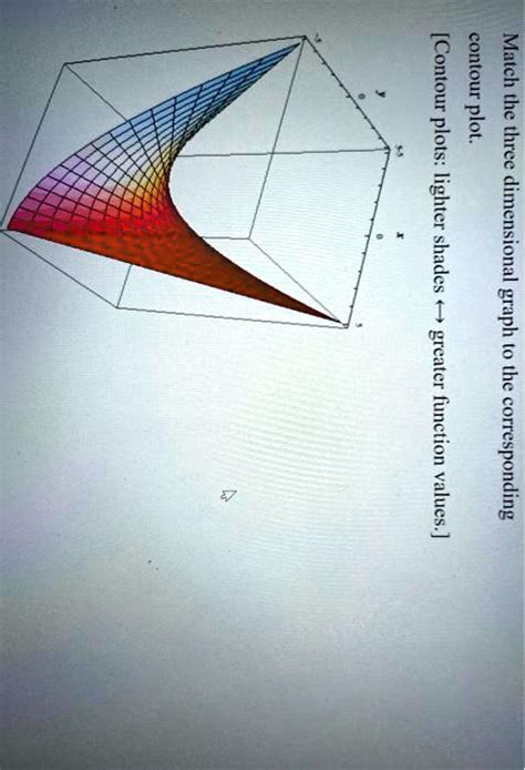 Solved Contour Plot Contour Plotslighter Shades Greater Function