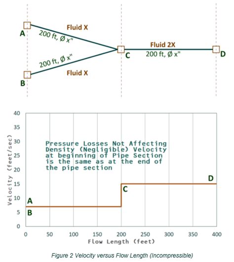CASE STUDY Compressible Fluid Analysis Applications Campus Steam