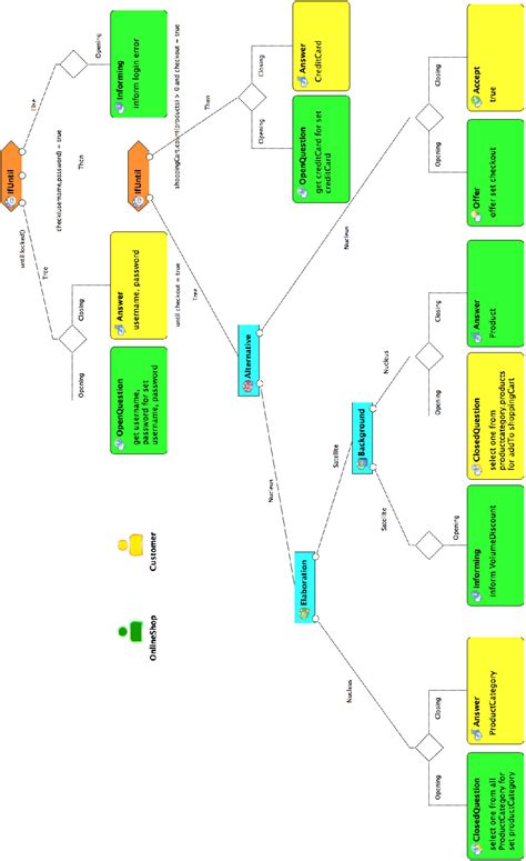 Figure 2 From Automatic Generation Of The Behavior Of A User Interface