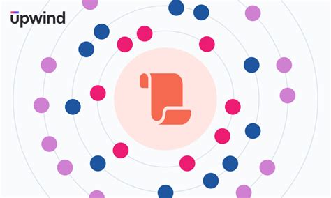 Product Archives Upwind Cloud Security Happens At Runtime