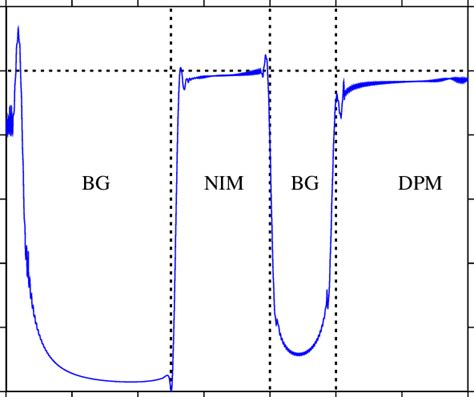 Transmission Spectrum Computed Numerically Vertical Dotted Lines
