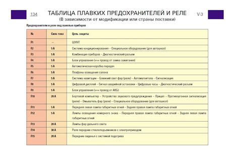 Схема блока предохранителей ситроен ксара пикассо 60 фото - wForm.ru