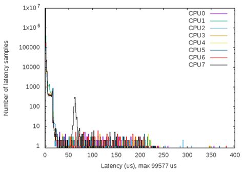 Real Time Ethercat Based Control Architecture For Electro Hydraulic Humanoid