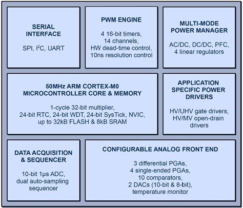Power Systems Design PSD Information To Power Your Designs