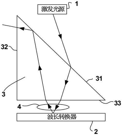 a light source device and a projection display device eureka patsnap