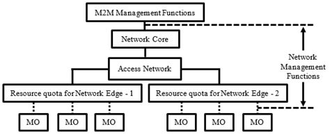 moving objects and network connectivity scenarios download scientific