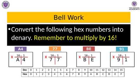 Binary Denary Hexadecimal Lessons Teaching Resources