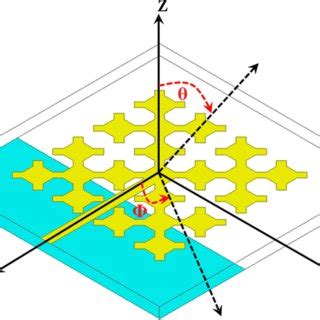 Visualization Of Radiation Pattern Measurement Download Scientific Diagram