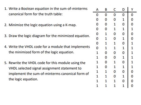 Solved 1 Write A Boolean Equation In The Sum Of Minterms A