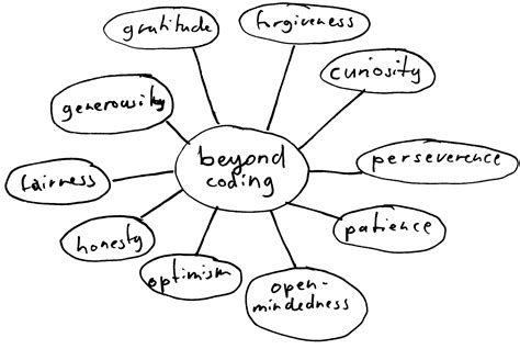 What Creative Coding Can Teach You Beyond Crafting Visuals • Tim