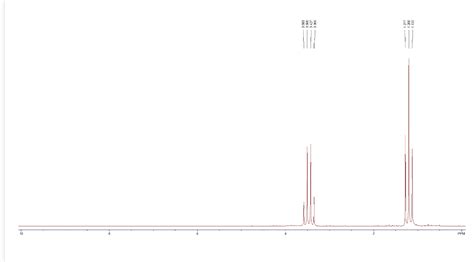 Solved 12 Examine The 1h Nmr Spectrum Of Diethyl