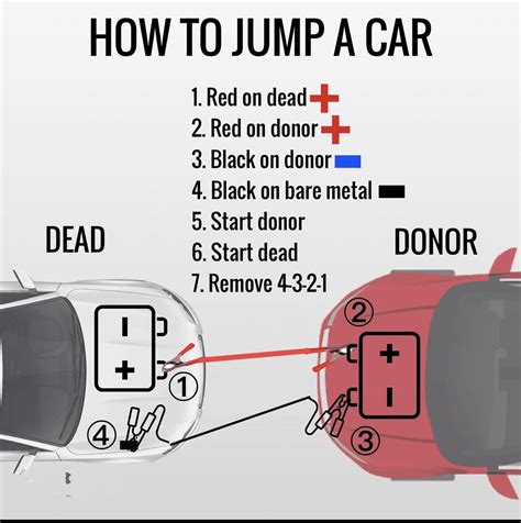 How to Start a Car With Dead Battery: Quick and Easy Guide