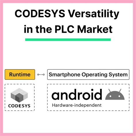 Realpars On Linkedin Codesys Plcinnovation