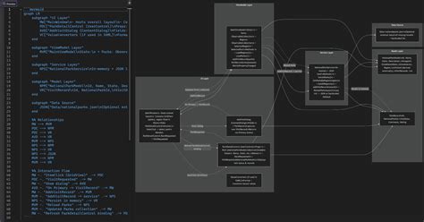 Generating And Viewing Mermaid Diagrams With Copilot It Opss