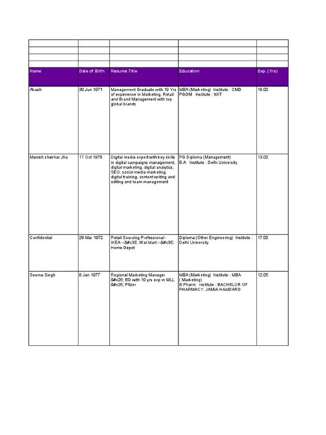 27 Plant Operations Manager Salary Jerryyashar