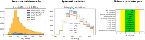 Figure 2 From The Iris Hep Analysis Grand Challenge Semantic Scholar