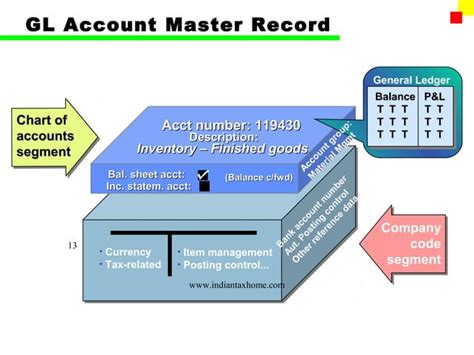 Sap Fi Gl Ppt Stocks And Bonds Personal Investing
