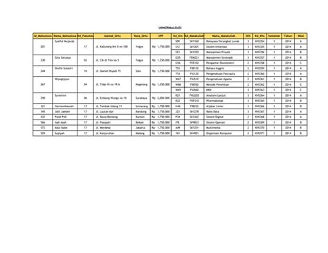Contoh Normalisasi Data Mahasiswa Dan Mata Kuliahpdf