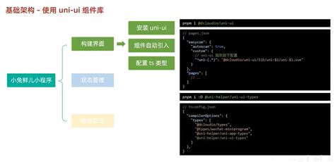 黑马程序员uni App 小兔鲜儿 项目及bug记录（上）小兔鲜uniapp Csdn博客